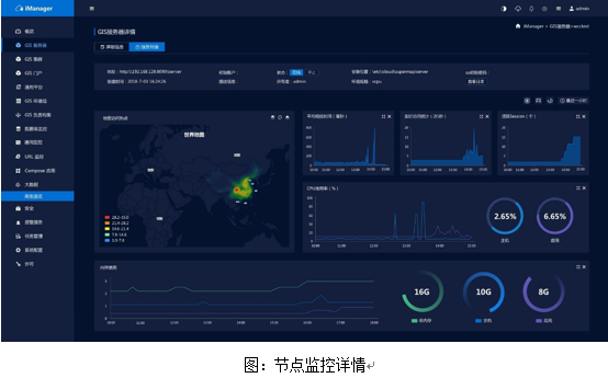 SuperMap iManager 功能详解_超图imanager-CSDN博客