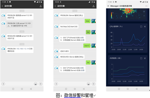 SuperMap iManager 功能详解_超图imanager-CSDN博客