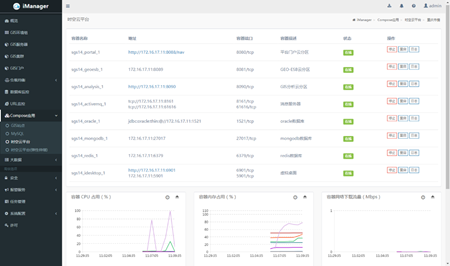 SuperMap iManager 功能详解_超图imanager-CSDN博客