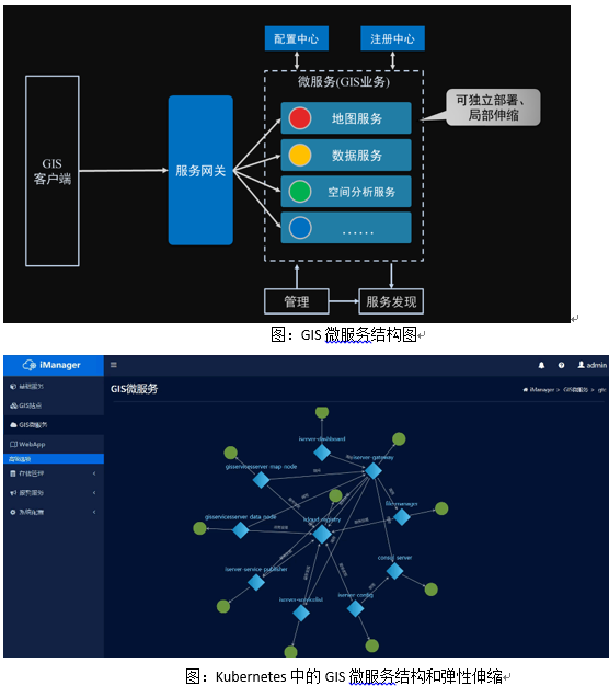 SuperMap iManager 功能详解_超图imanager-CSDN博客