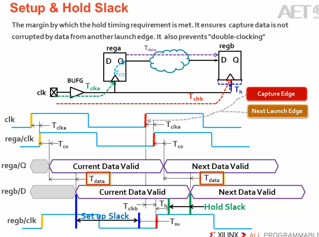 FPGA 】时序分析中的基本概念和术语_launch和capture路径定义-CSDN博客
