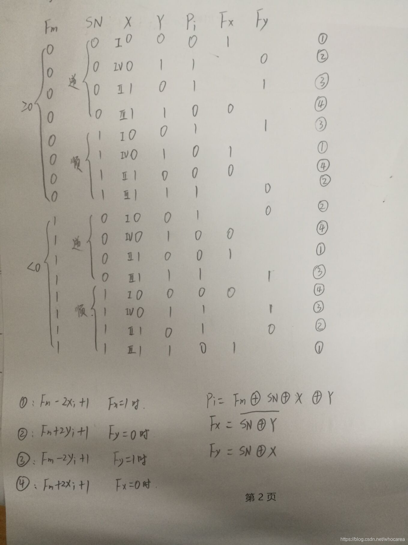 逐点比较法直线和圆弧插补算法及实现 Csdn博客
