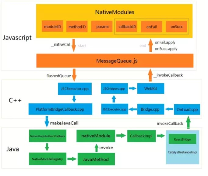 Flutter 入门系列（一）：Flutter和RN浅析_ios开发rn swift flutter-CSDN博客