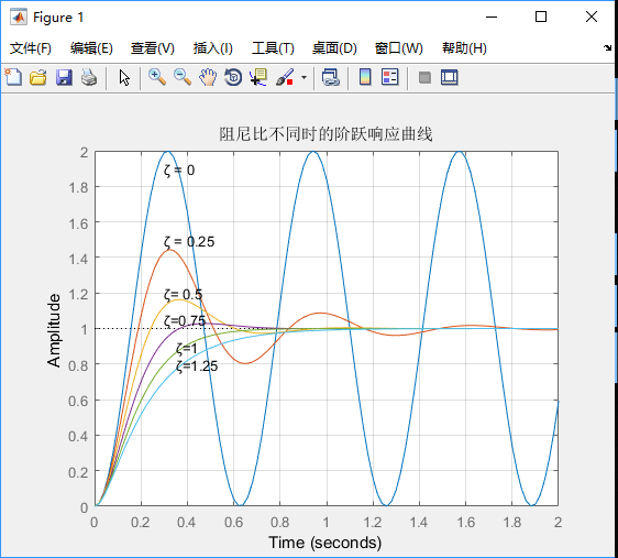 Matlab程序仿真与调试入门_matlab damp函数-CSDN博客
