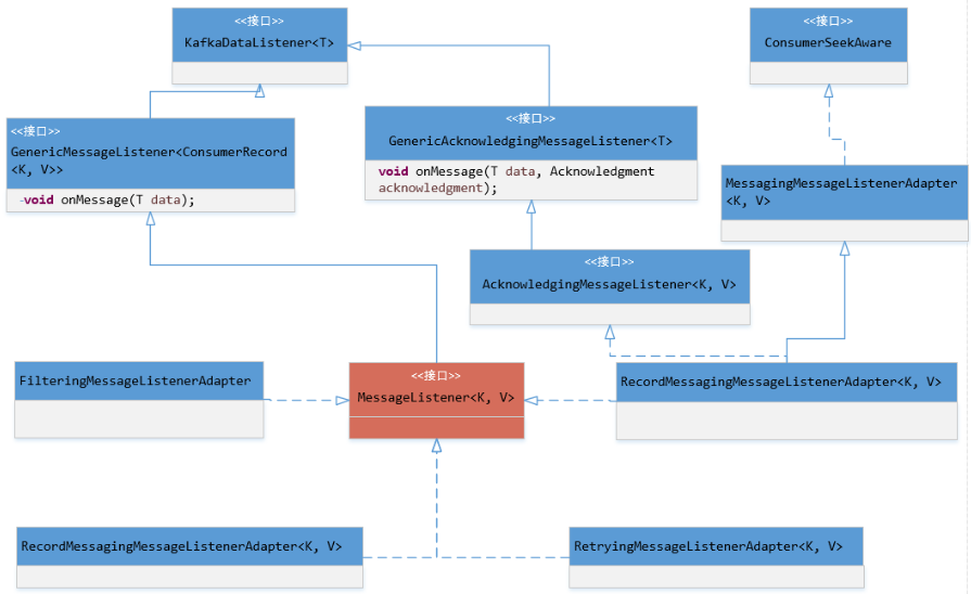 一步步解决spring-kafka消息丢失_kafka监听不到消息-CSDN博客