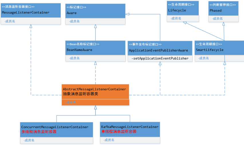一步步解决spring-kafka消息丢失_kafka监听不到消息-CSDN博客