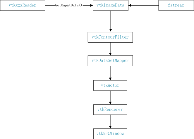 VTK教程6--------保存三维重建结果_c++ vtk 三维测量-CSDN博客