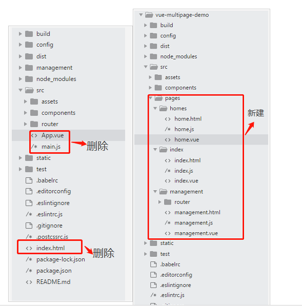 Vue 多页面应用项目构建vue Multi Page Publicpath Csdn博客