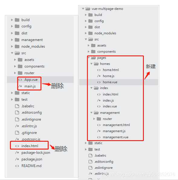 Vue 多页面应用项目构建vue Multi Page Publicpath Csdn博客