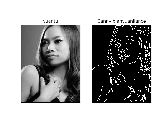 Pythonopencv利用canny算法进行图像边缘检测附代码50行canny边缘检测算法python Csdn博客