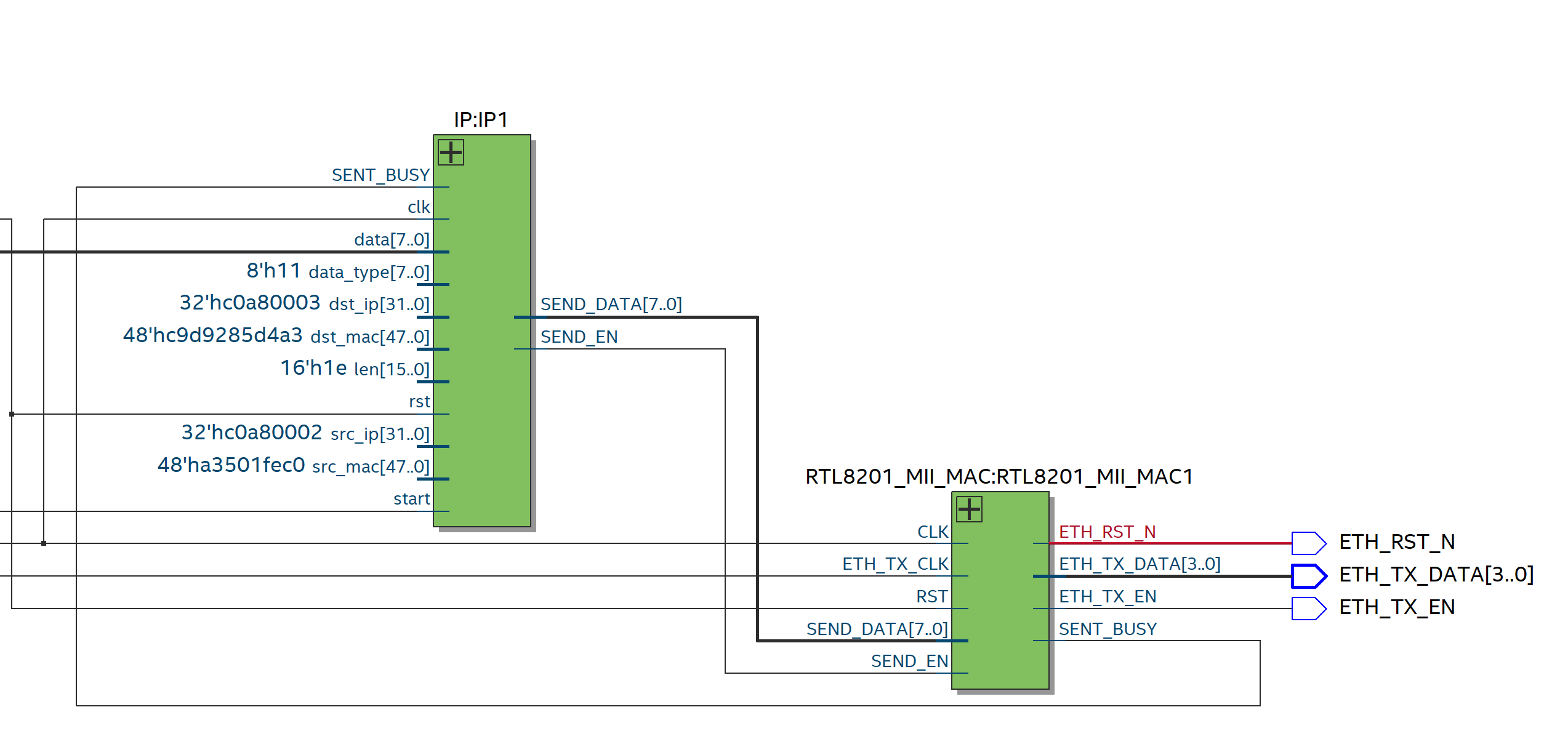AC620FPGA学习笔记——RTL8201+IP+UDP_rtl8201+csdn-CSDN博客