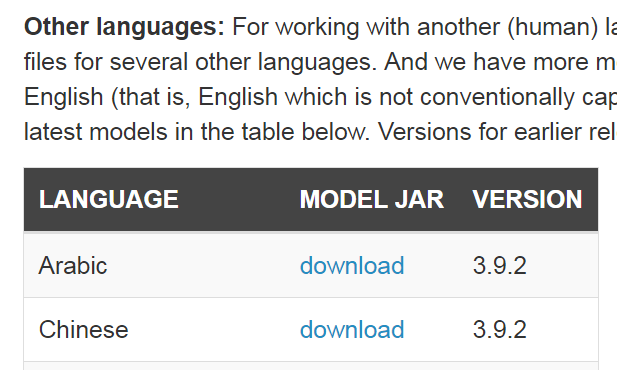 NLP自然语言处理常用的Python库 及安装方法_npl python-CSDN博客