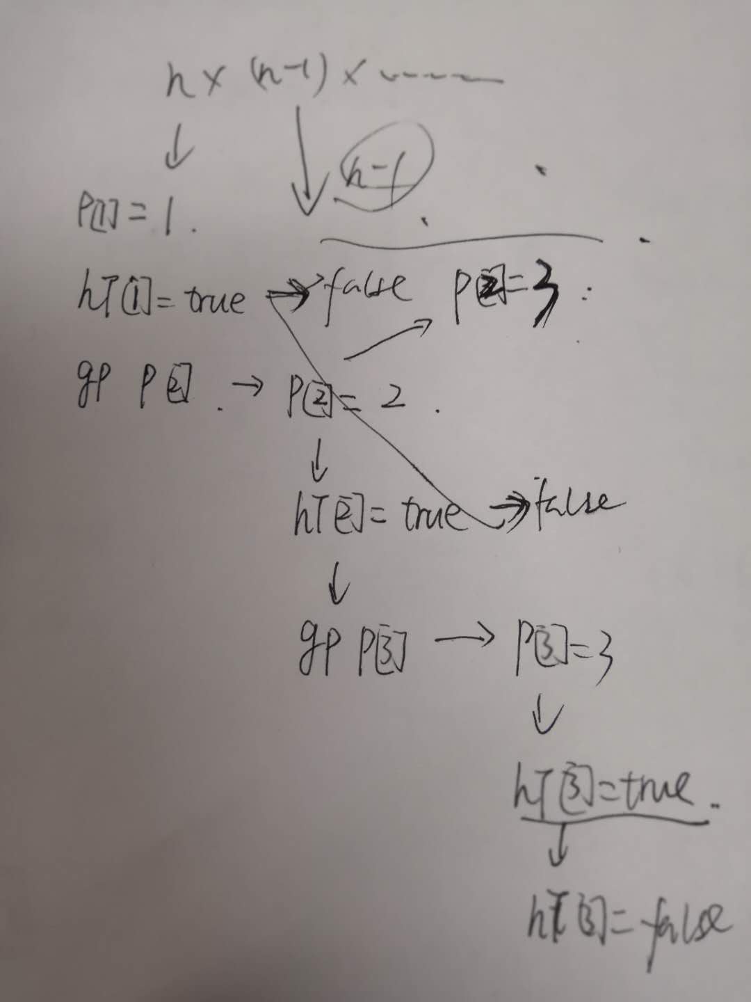 胡凡《算法笔记》总结3——递归（全排列和n 皇后问题）ifindexn1是什么意思 Csdn博客 