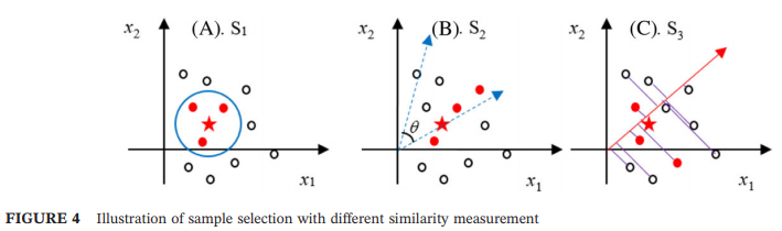 [论文学习]5—— Ensemble Just‐in‐time Learning(集成JITL框架)_Alchemist.L的博客-CSDN博客