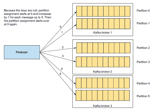 Kafka Streams实战-流和状态_kafka state store-CSDN博客