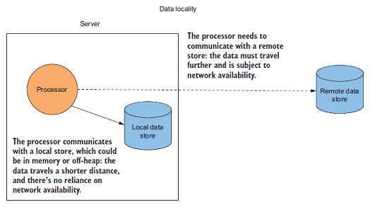 Kafka Streams实战-流和状态_kstream-CSDN博客