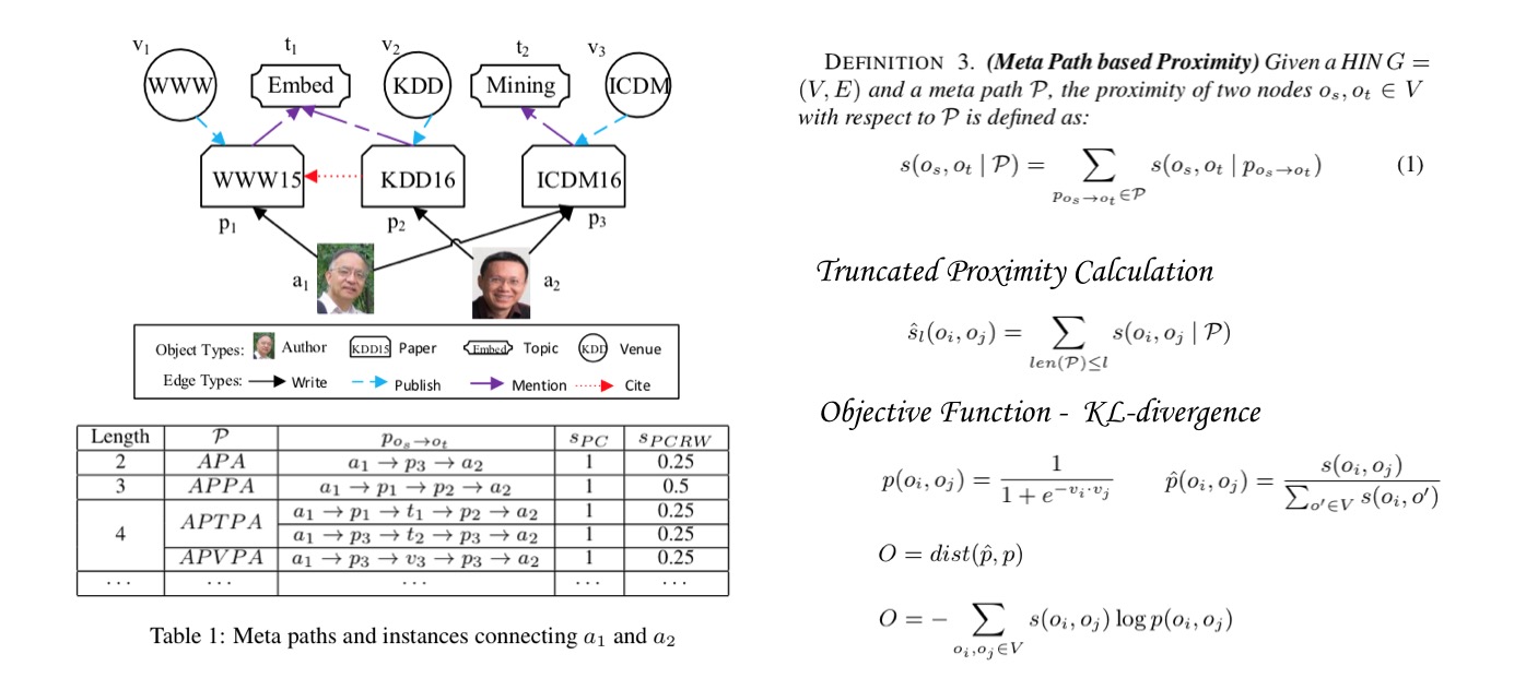 NE(Network Embedding)论文小览_trans +net-CSDN博客
