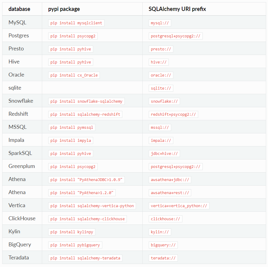 Superset使用教程_superset教程-CSDN博客