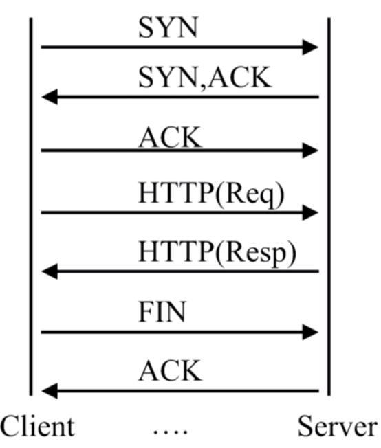 Nginx的请求限制_请求连接频率限制配置语法与原理_nginx tcp限制频次-CSDN博客