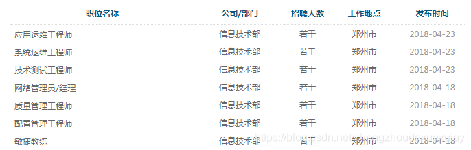 Pandas之series画图pandas Series画图 Csdn博客