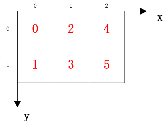 MPI_Cart_shift 的学习_mpi cart-CSDN博客