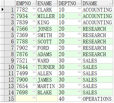 Oracle多表关联查询_oracle实现四张表的关联查询-CSDN博客