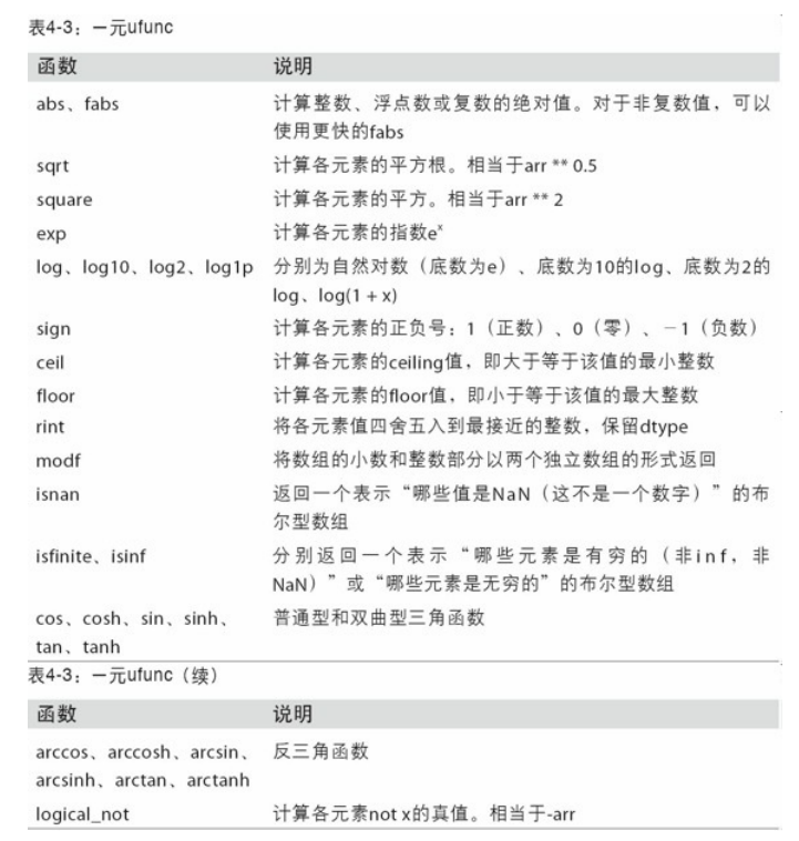 Numpy的一些函数npsqrtarr Arr Csdn博客 