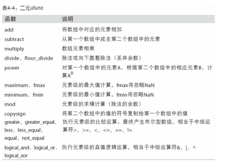Numpy的一些函数_np.sqrt(arr, arr)-CSDN博客