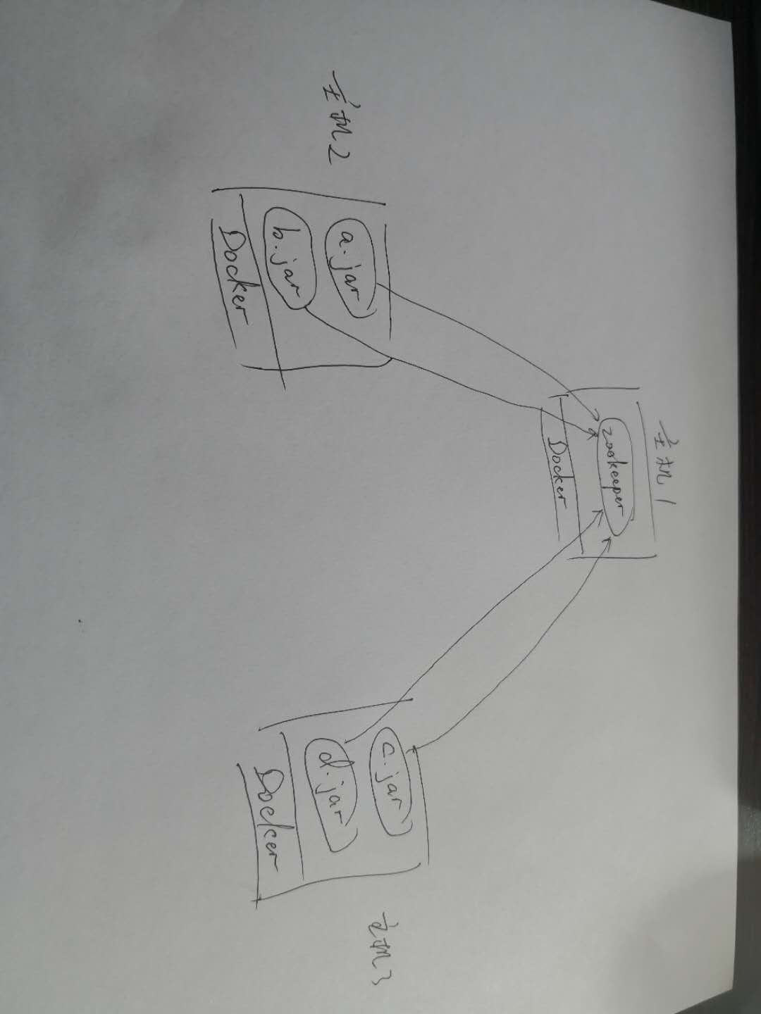 为docker容器指定一个固定ip地址_群晖docker终端机固定ip-CSDN博客