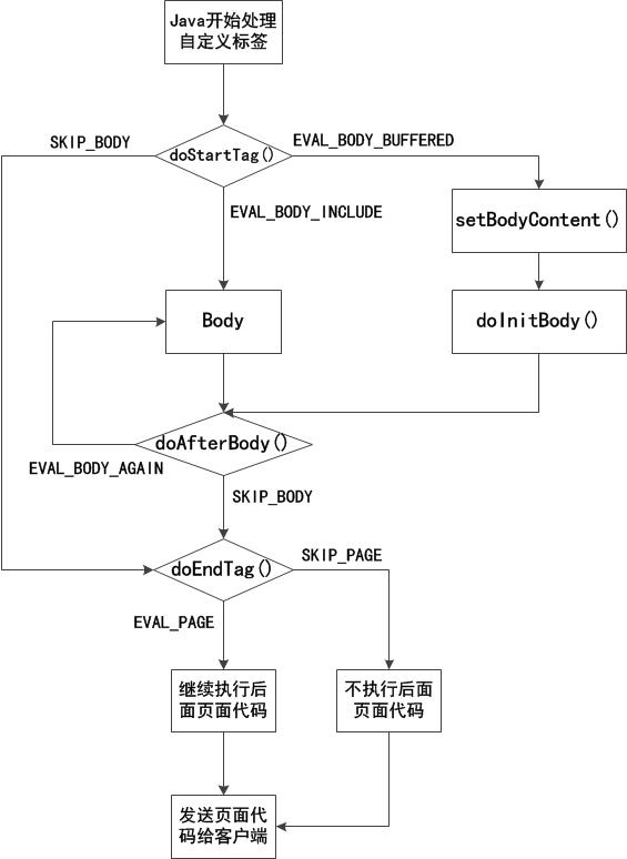 使用tld文件自定义jsp标签库_tld与jsp-CSDN博客
