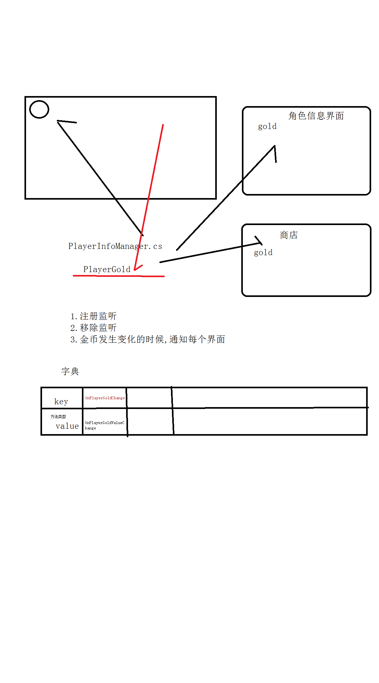 Unity 事件系统 Csdn博客 