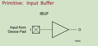 FPGA 】认识关键BUFFER_bufio和ibuf-CSDN博客