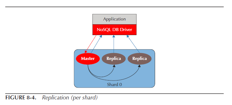 《Oracle大数据解决方案》学习笔记8——Oracle NoSQL数据库_oracle与nosql数据库之间的数据转换-CSDN博客