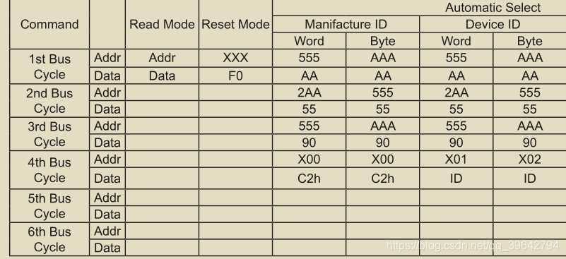 Nand Flash和nor Flash的区别norflash和code Flash区别 Csdn博客
