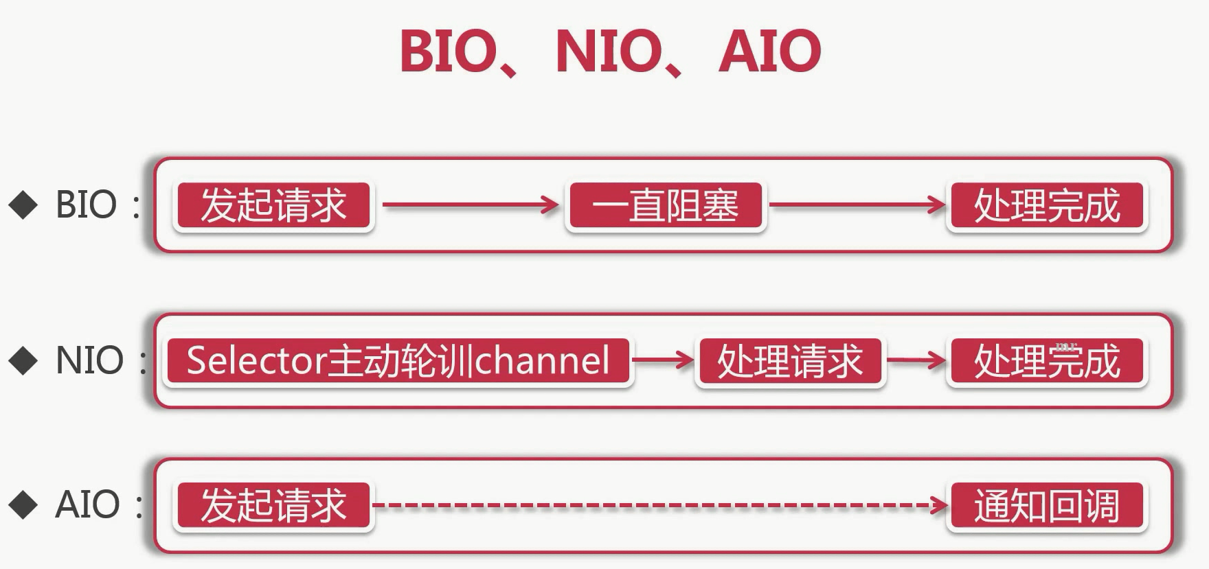 Springbootnetty开发im即时通讯系列（一）springboot Netty Im消息 Csdn博客 