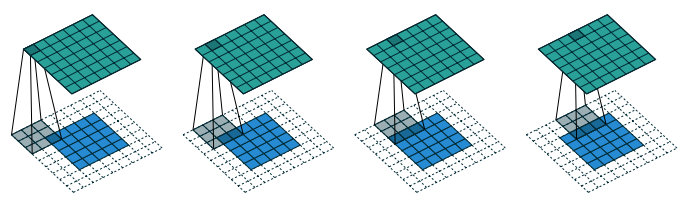 A guide to convolution arithmetic for deep learning - 深度学习卷积运算指南-CSDN博客