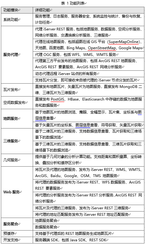 SuperMap iEdge 9D(2019)产品功能列表-CSDN博客