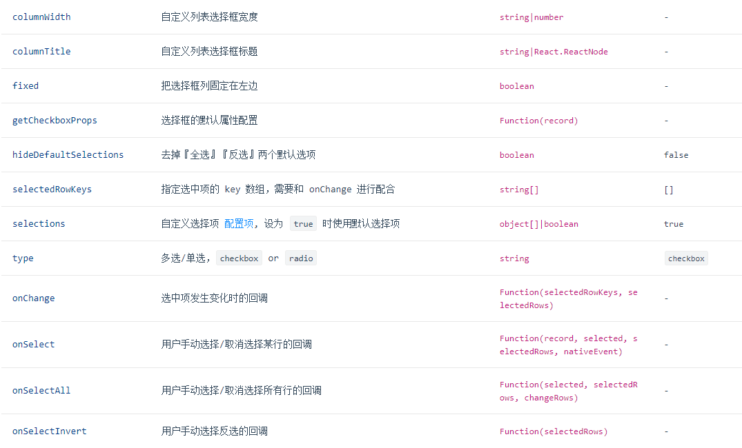 Ant Design of React Table 删除一行后selectedRowKeys残留和显示打钩残留问题_在 ant design 表格中删除当前行后,留下黑色背景占位 ...