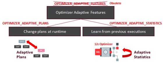 Oracle 12.2 优化器自适应特性（Optimizer Adaptive Features）_(optimizer='adaptive-CSDN博客