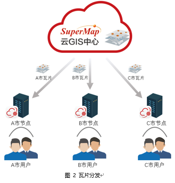 SuperMap iEdge 9D(2019)产品功能列表-CSDN博客