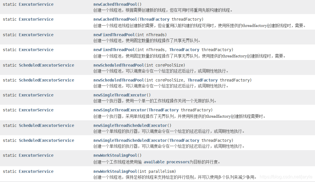 Java 自定义线程池类threadpoolexecutorjava线程池单独建一个类 Csdn博客 9181