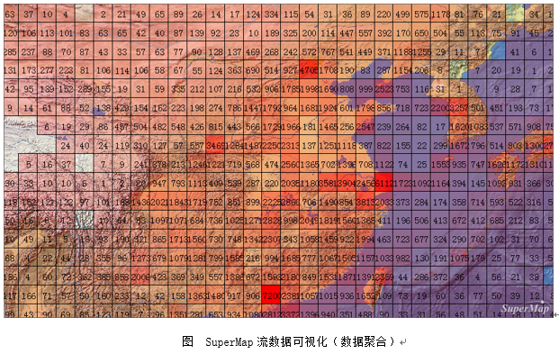 SuperMap流数据技术及应用实践_超图 字段映射-CSDN博客