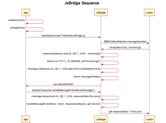JsBridge原理浅析与实践_kkjsbridge-CSDN博客