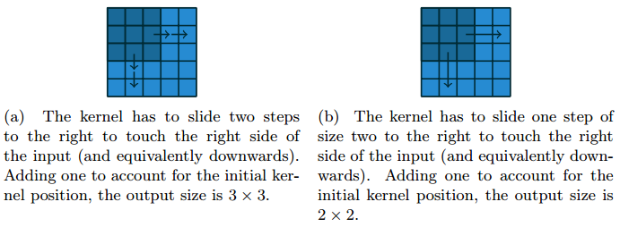 A guide to convolution arithmetic for deep learning - 深度学习卷积运算指南-CSDN博客