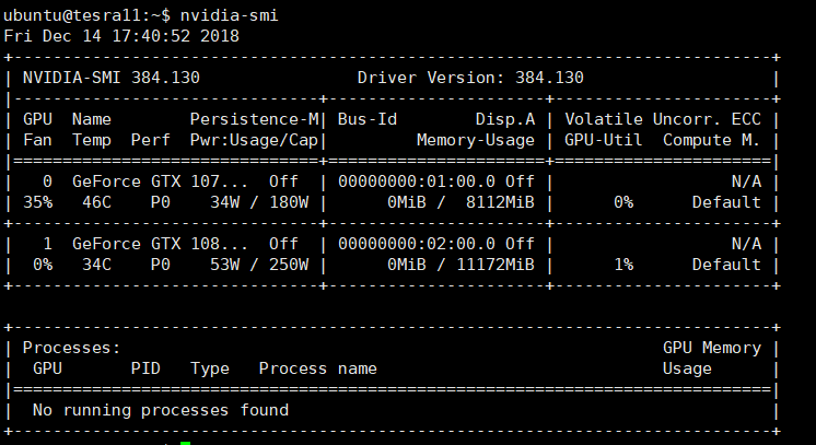 分布式深度学习环境配置，NVIDIA驱动+cuda+cudnn+docker_英伟达cuda有分布式-CSDN博客