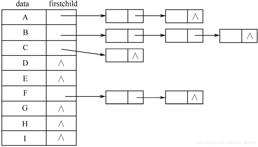 数据结构与算法——从零开始学习(五)树和二叉树phpcsdnaiyang的博客 Csdn博客