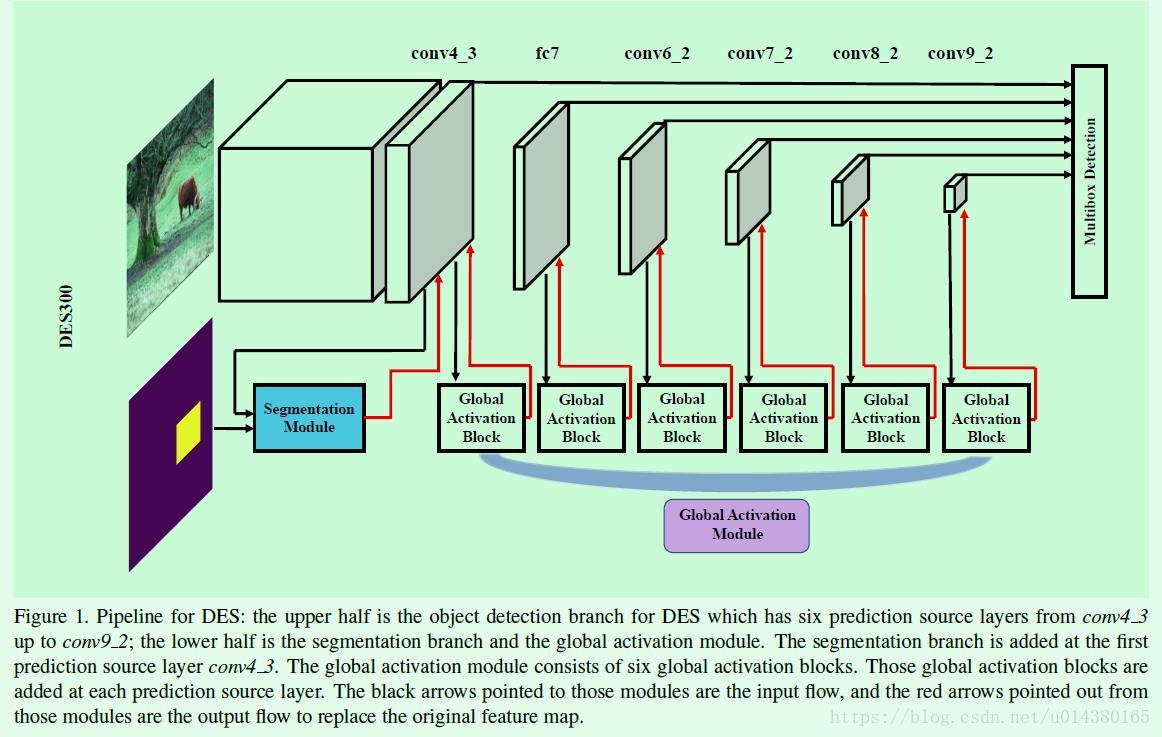 FASTER RCNN发展历程-CSDN博客