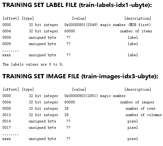 【机器学习】实验四 用python实现BP算法识别MNIST数据集手写数字_bp算法实验 mnist手写数字图像集 python-CSDN博客
