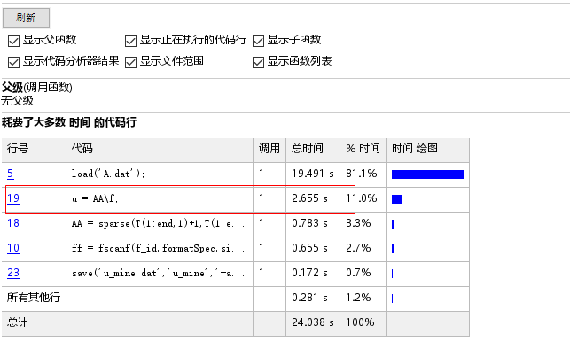 方程组求解的直接法与迭代法实现_matlab superlu-CSDN博客