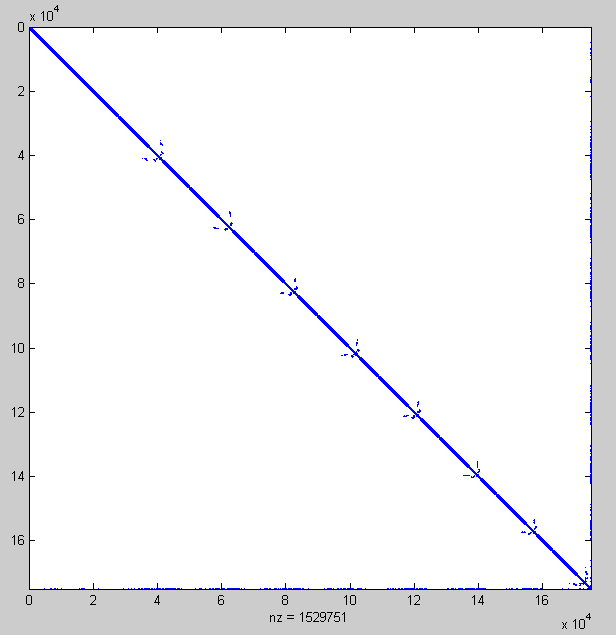 方程组求解的直接法与迭代法实现_matlab superlu-CSDN博客